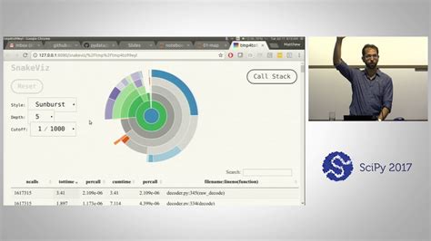 Parallel Data Analysis In Python Scipy 2017 Tutorial Matthew Rocklin Ben Zaitlen And Aron