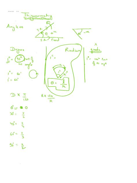 Trigonometry Revision Class Notes Pdf