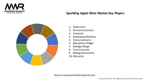 Sparkling Apple Wine Market Analysis Industry Size Share Research