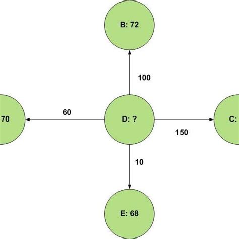 Wireless Sensor Network Architecture Download Scientific Diagram