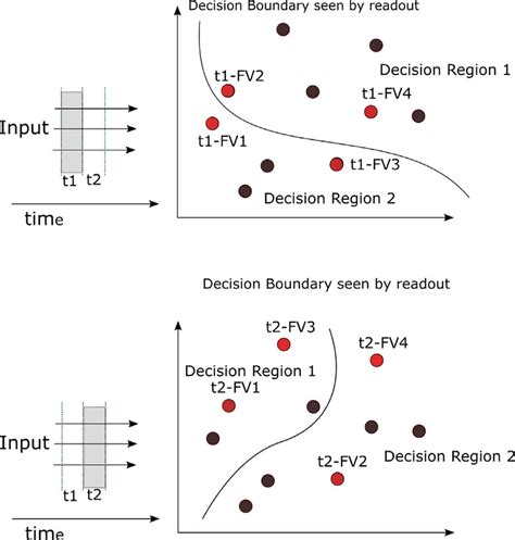 Dynamical Kernel Concept In Lsm Download Scientific Diagram