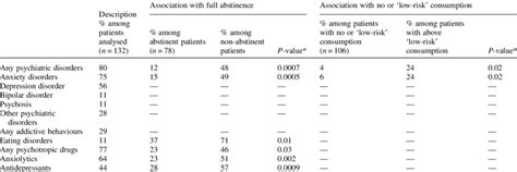 Patient Characteristics And Their Associations With Outcome Measures