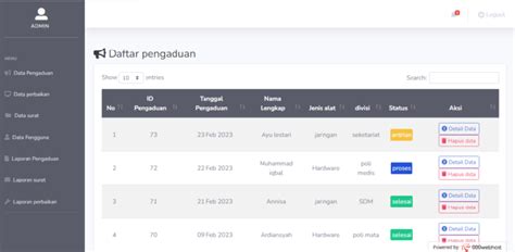 admin page view 2 display of the user s main menu page download scientific diagram