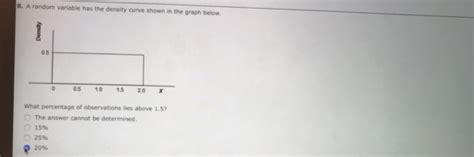Solved A Random Variable Has The Density Curve Shown In Chegg