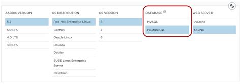 How To Deploy Zabbix On Postgresql With Timescale Db Plugin Zabbix Blog