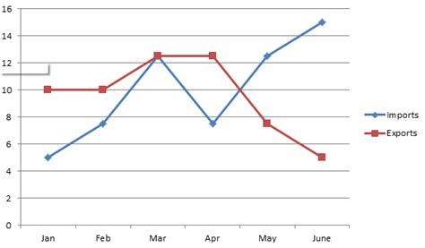 Data Interpretation Line Graph Concepts Questions Soltions