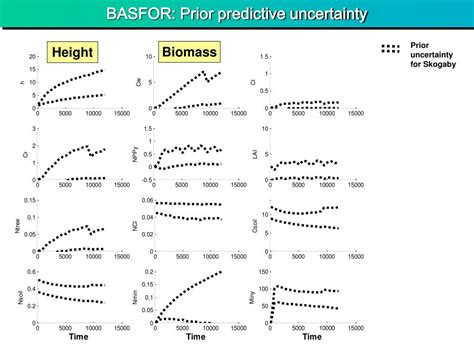 Ppt Bayesian Calibration And Comparison Of Process Based Forest Models Powerpoint Presentation