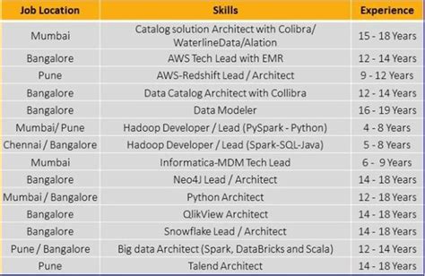 Arun George On Linkedin Openings In Lti