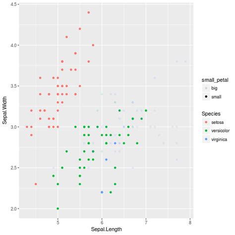 R Is There A Better Workaround For Exporting Transparent Ggplots From