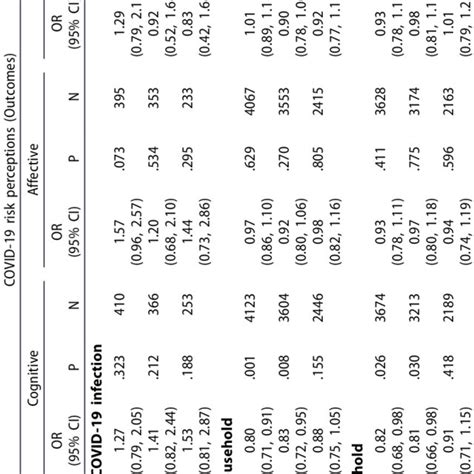 Longitudinal Associations Between Pre Pandemic Mental Health Download Scientific Diagram