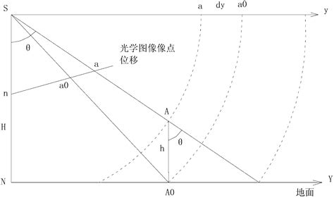 Ground Control And Measurement Stationing Method Based On Onboard Interferometric Synthetic