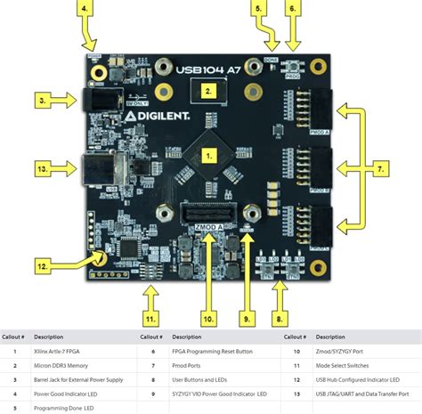 USB A Artix FPGA PC Development Board Digilent Mouser