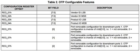 Tusb8041 Port Removable In Otp Interface Forum Interface Ti E2e Support Forums