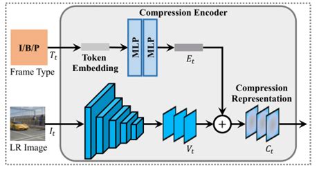 面向超大规模阵列的近场宽带信道估计 清华大学戴凌龙等 实时互动网