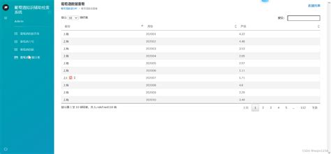 Flask葡萄酒知识服装检索系统 Csdn博客