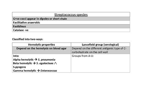 Streptococcus Species Streptococcus Species Gve Cocci Appear In