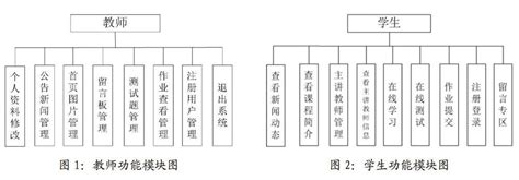 网络安全课程在线学习系统的设计参考网