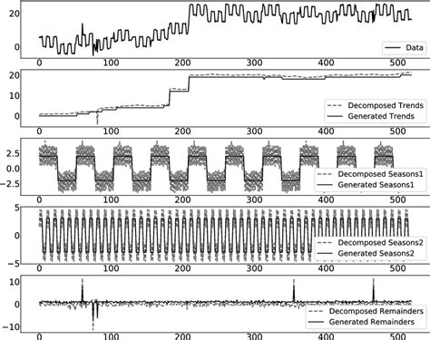 Minlp Decomposition For Multiple Seasons Download Scientific Diagram