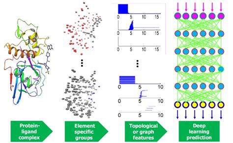 Illustration Of Mathematical Deep Learning Prediction Download