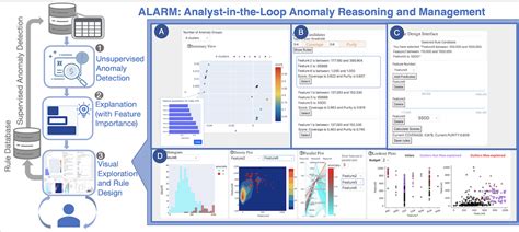 GitHub Xyvivian ALARM Demo And Code For An Interactive Toolkit For Anomaly Reasoning And