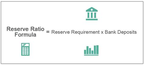 Money Multiplier Formula Examples How To Calculate 47 Off