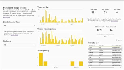 Top 10 Best Practices For Efficiently Managing Large Datasets In Power Bi By Himansu Pandey