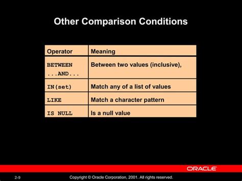 Restricting And Sorting Data Oracle Data Base Ppt