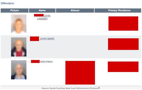Official Sc Search South Carolina Arrest Records