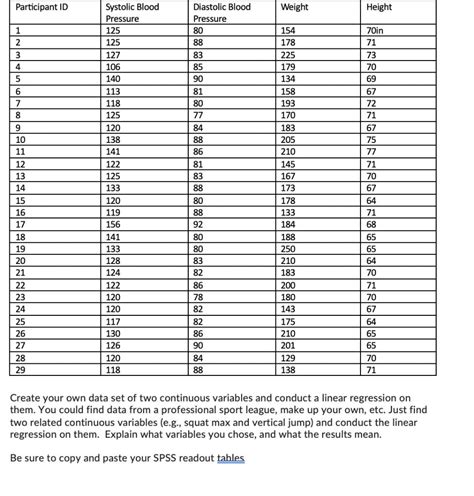 Create Your Own Data Set Of Two Continuous Variables