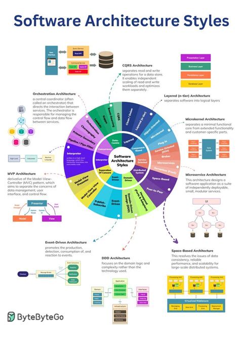 Nelson Djalo On Linkedin Systemdesign Softwareengineering Coding