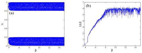 A Fractional Order Improved Quantum Logistic Map Chaos 0 1 Testing Complexity And Control