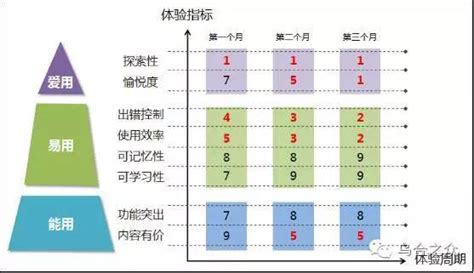 UXRen原创Jacky说用户体验软件UX模型在硬件产品领域的应用 UXRen社群