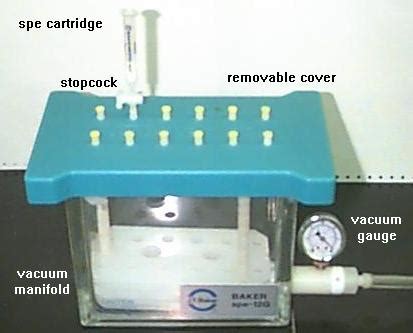 Definition Of Solid Phase Extraction Spe Chemistry Dictionary