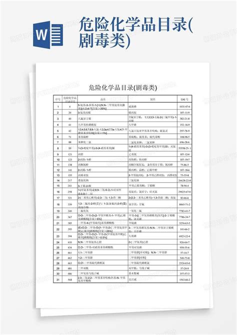 危险化学品目录剧毒类word模板下载编号qanzgmer熊猫办公