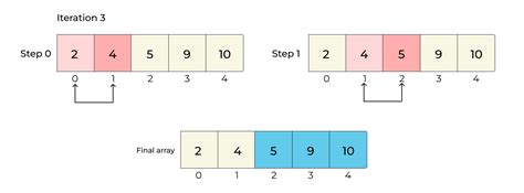 Bubble Sort In Python Prepinsta