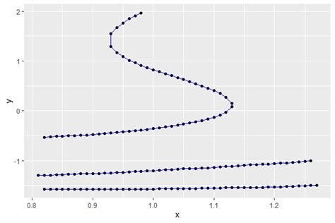 Ggplot2 Connecting Points With Ggplot In R Stack Overflow