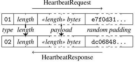 Memory Protection Semantic Scholar