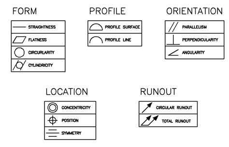Geometric Dimensioning And Tolerancing