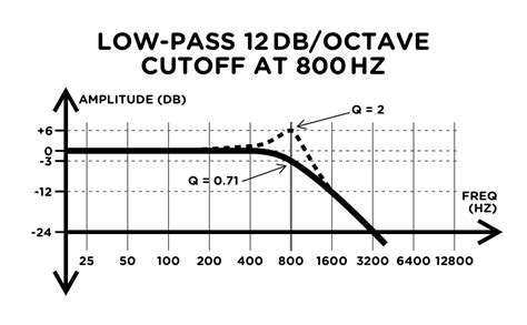 AAS Multiphonics CV 1 Manual
