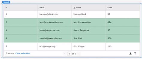 Change Table Background Color For Selected Rows Queries And Resources Retool Forum