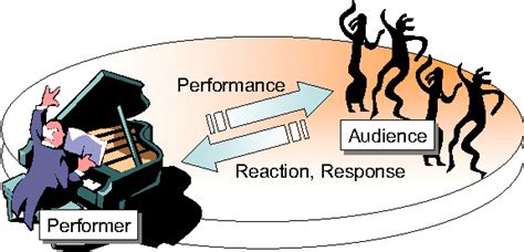 Figure From Multimodal Knowledge For Designing New Sound Environments Semantic Scholar