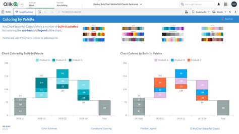 Waterfall Chart Features Demo Apps For Qlik Sense Anychart Qlik