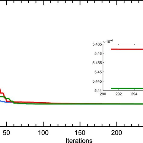 Cost Versus Iterations Of Example 1 Download Scientific Diagram
