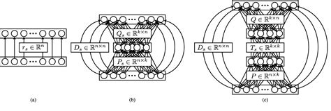 figure 1 from adaptation algorithms for neural network based speech recognition an overview