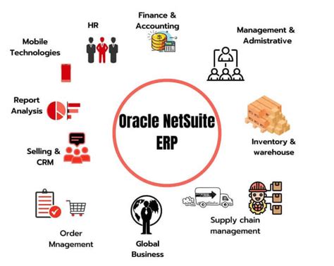 What Are The Secrets Behind Oracle NetSuite ERP Ennicode