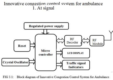 Arduino Based Congestion Control System For Ambulance