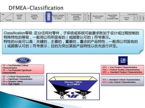设计失效模式与效果分析 DFMEA 介绍及分析训练 知乎