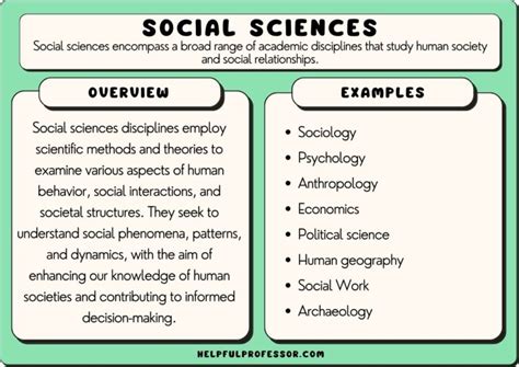 Examples Of Engaging Social Science Classes Today