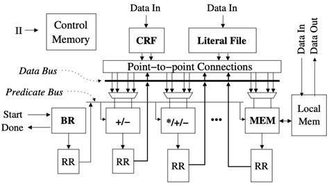 Research Paper Review Bridging The Computation Gap Between