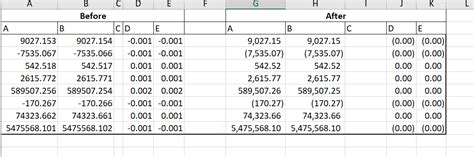 Convert Numbers Into Accounting Format Comma Seperated Knime Analytics Platform Knime